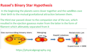 Theories about the origin of the Earth - Physical Geography
