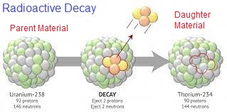 Common Radiometric Methods - Physical Geography