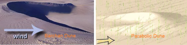 Sand Dunes and different types of Sand Dunes - Physical Geography